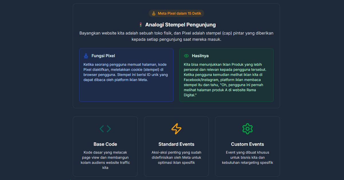 Apa Itu Meta Pixel? Panduan Lengkap Fondasi Retargeting Rama Digital ...